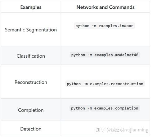 闵可夫斯基引擎Minkowski Engine - 知乎