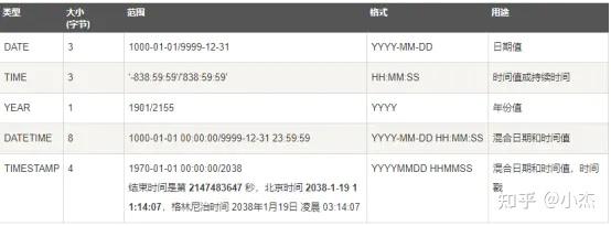 MySQL数据库怎么创建表？MySQL数据库基础知识 - 知乎
