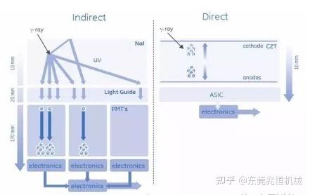CZT晶体究竟有啥大本领？ - 知乎