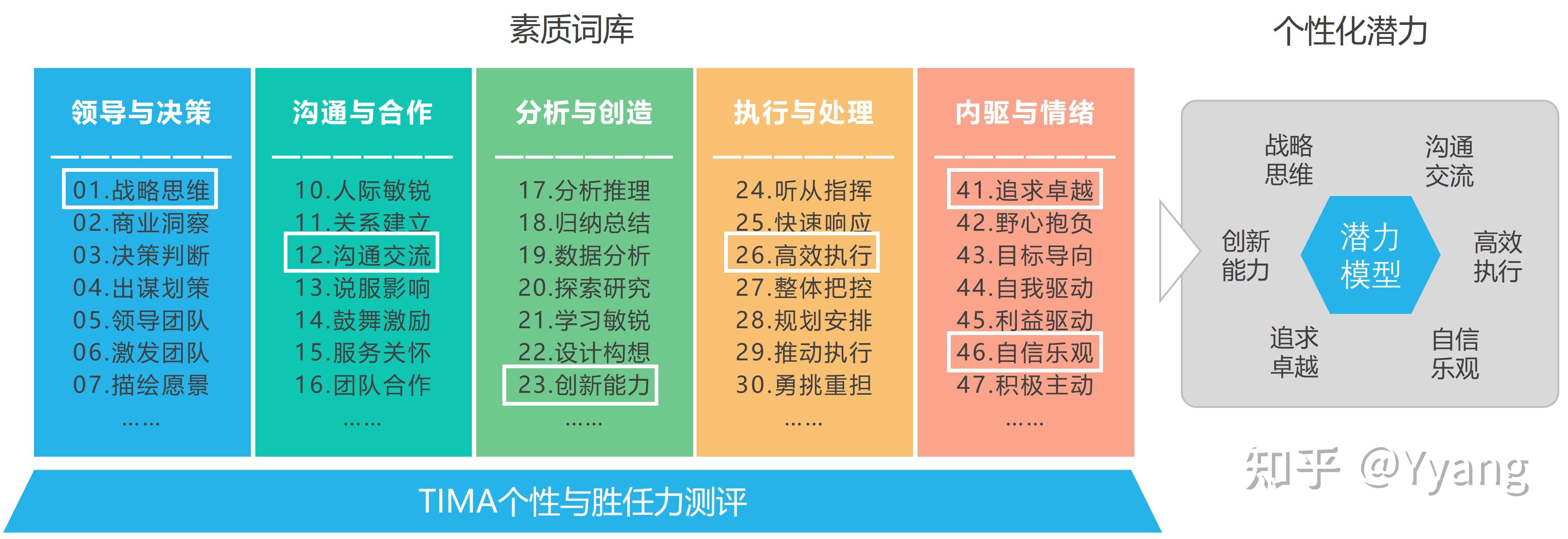人才盘点方案之洞见：关于高潜人才标准等五大问题 - 知乎