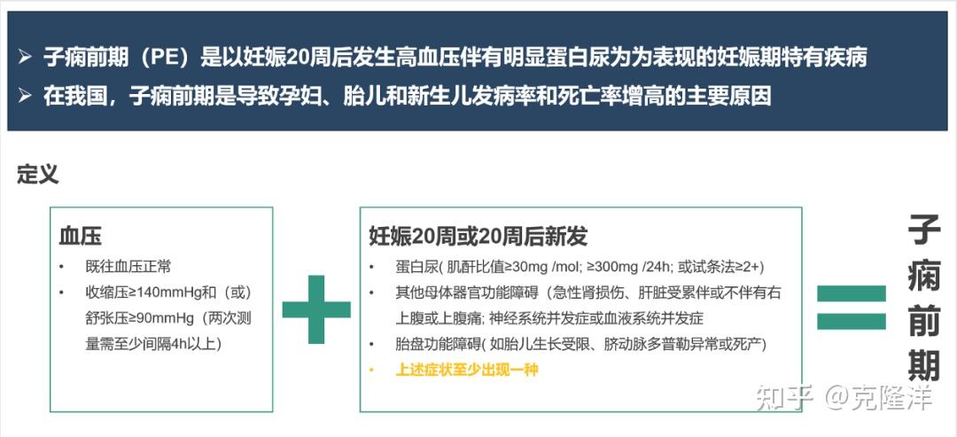 子痫前期风险评估PAPP-A与PLGF - 知乎