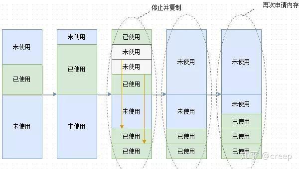 一文带你了解JVM堆详解 - 知乎