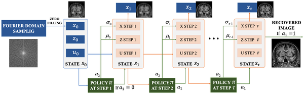 Plug-and-Play: 算法的推导, 利用强化学习选择参数与证明收敛性的两种框架 - 知乎