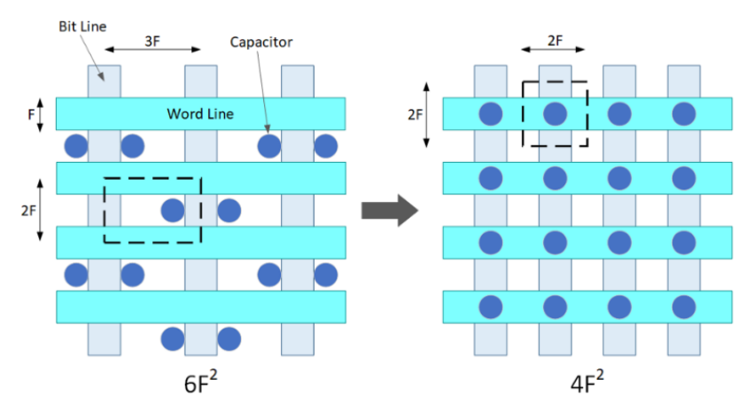 迈向 3D DRAM 的第一步 - 知乎