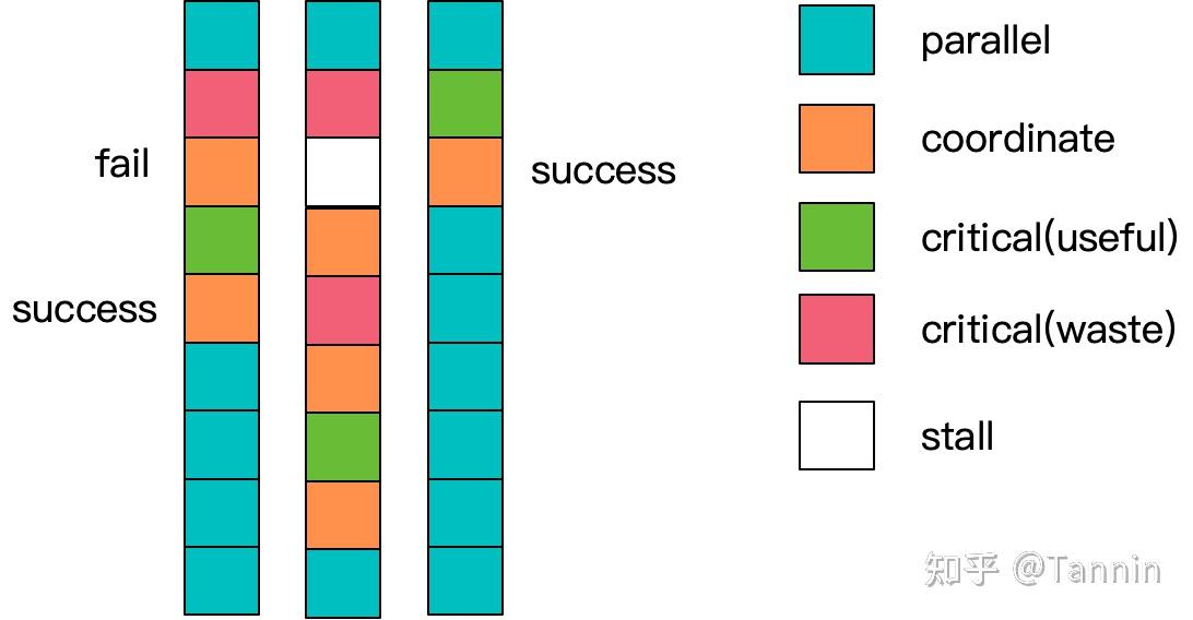 自底向上brpc（二）：无锁队列和execution_queue原理 - 知乎