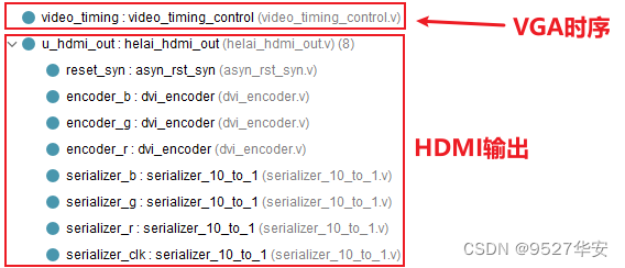 FPGA GTX全网最细讲解，aurora 8b/10b协议，HDMI视频传输，提供2套工程源码和技术支持 - 知乎