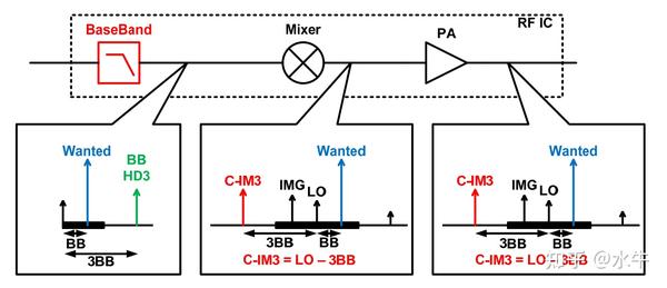 失真2--CIM3的产生机制 - 知乎