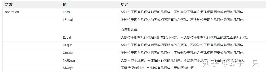 Unity shader使用ZTest进行遮挡处理 - 知乎