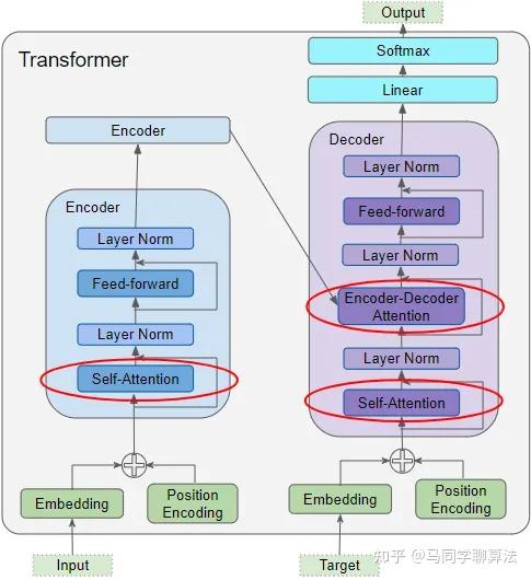 图解Transformer之三：深入理解Multi-Head Attention - 知乎