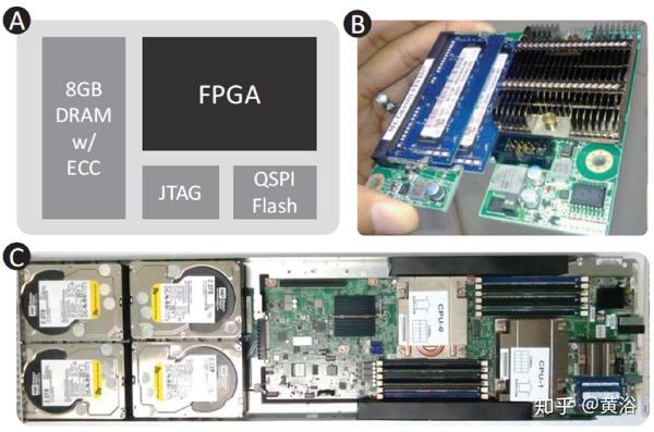 深度学习的芯片加速器 - 知乎