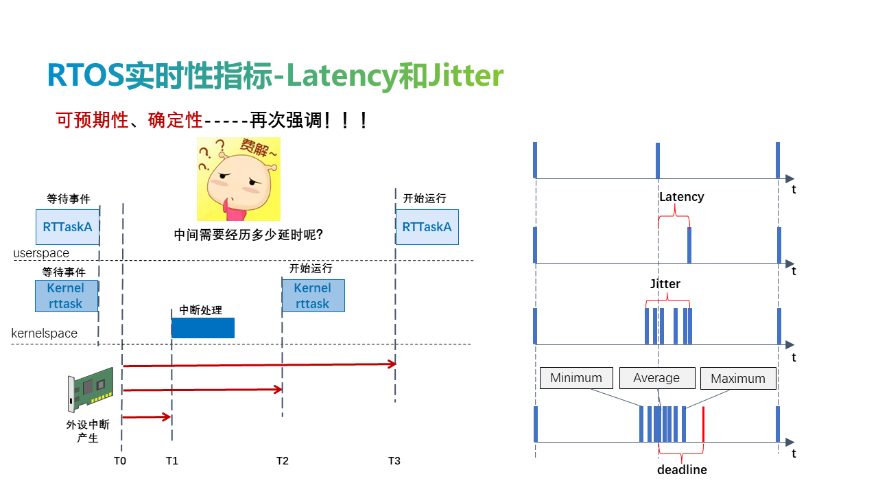 xenomai内核解析之xenomai初探 - 知乎