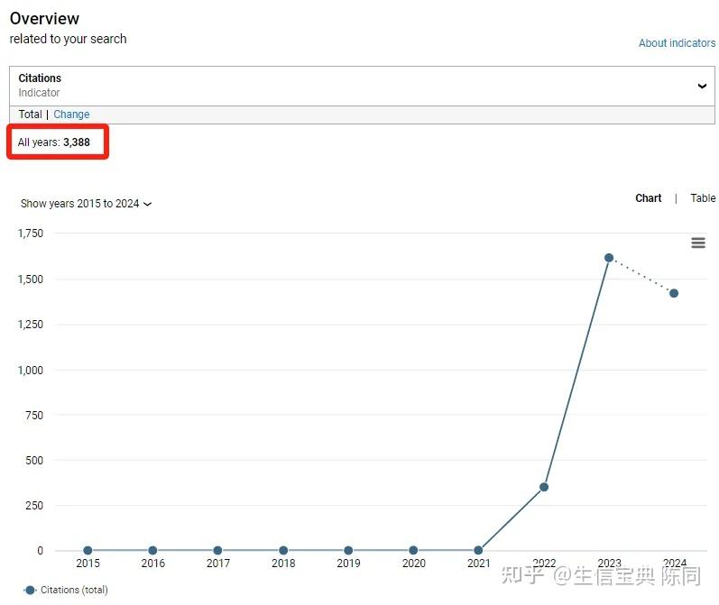 iMeta获得首个影响因子，位列微生物学研究期刊全球第一，SCI期刊Top 1%(2024/6/20) - 知乎