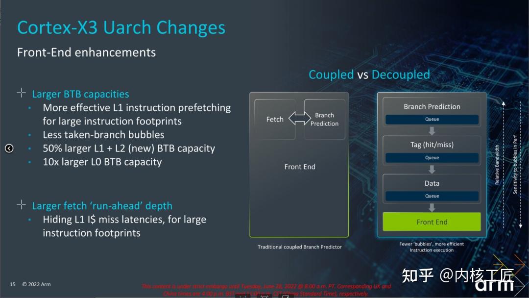 Arm微架构分析系列3——Arm的X计划 - 知乎