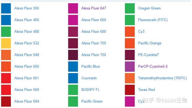 CAS:295348-87-7_AF594 NHS 活化酯_ Alexa Fluor 594 NHS ester - 知乎