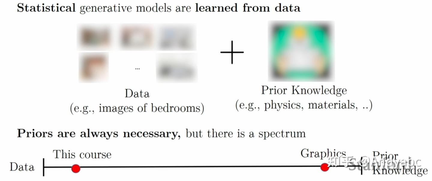 [Stanford CS236] Generative Models（AR、Flow、VAE、GAN、UNet Diffusion、Transformer Diffusion） - 知乎