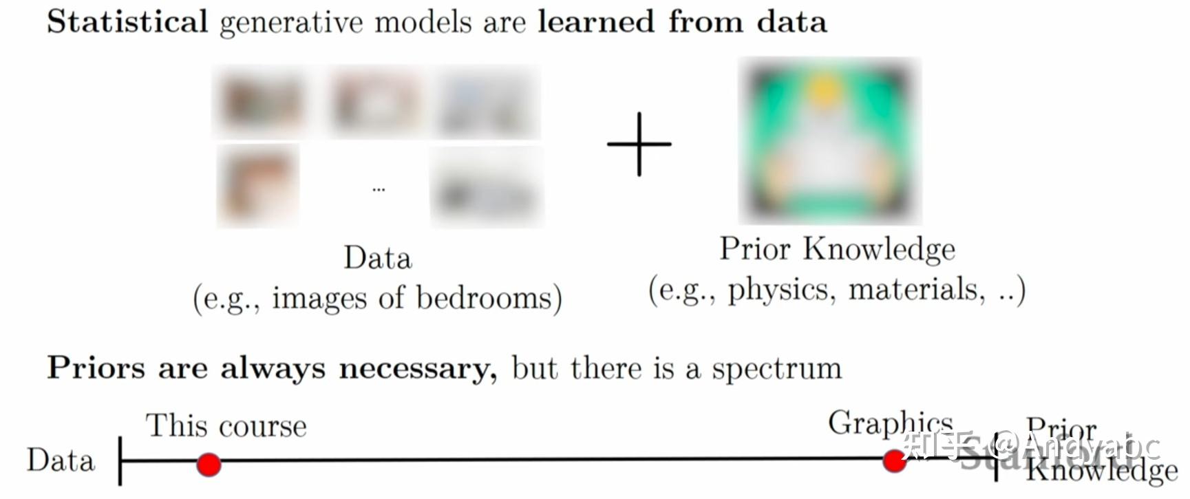 [Stanford CS236] Generative Models（AR、Flow、VAE、GAN、UNet Diffusion、Transformer Diffusion） - 知乎
