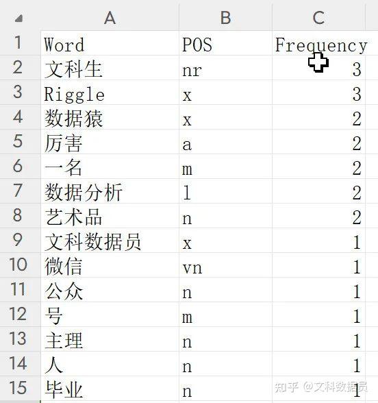 数据可视化入门(四)|全面掌握jieba、stylecloud库做词云文本分析，可视化项目欢迎你！ - 知乎