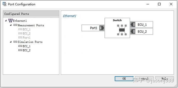 CANoe中的Channel-based access和Network-based access - 知乎