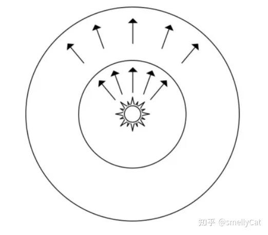 BRDF、朗伯体模型、Phong模型 - 知乎