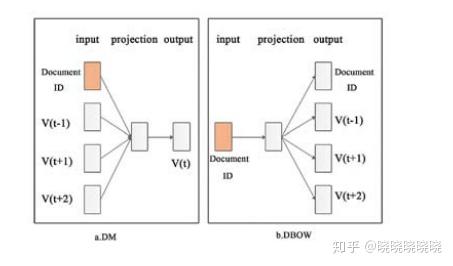 基于机器学习和特征提取算法的情绪分析研究 - 知乎
