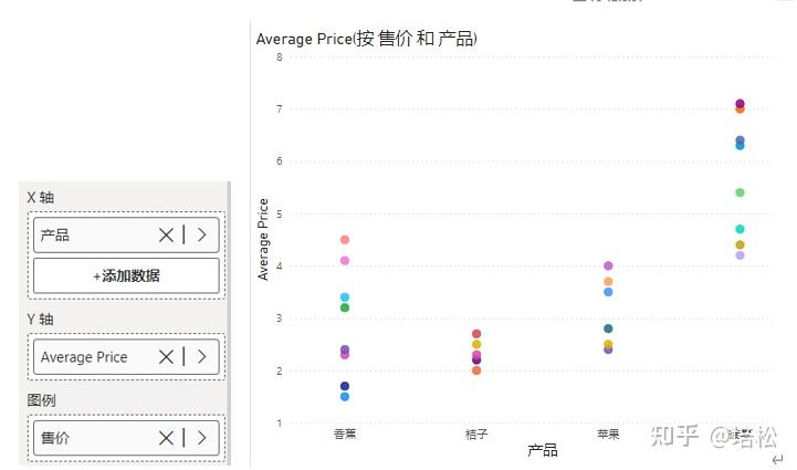 3.16 PowerBI可视化-散点图：用作散点图、气泡图、点阵图 - 知乎