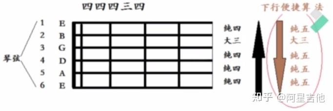 吉他指板逻辑 - 知乎
