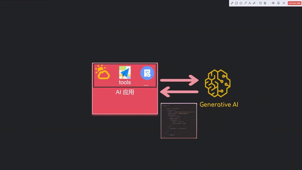 14. Java开发者LLM实战——LangChain4j最新知识库实战 - 知乎