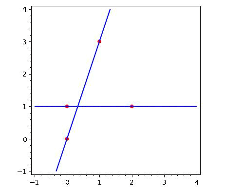 带你用SNB探索SageMath（三）—— 函数之美 - 知乎