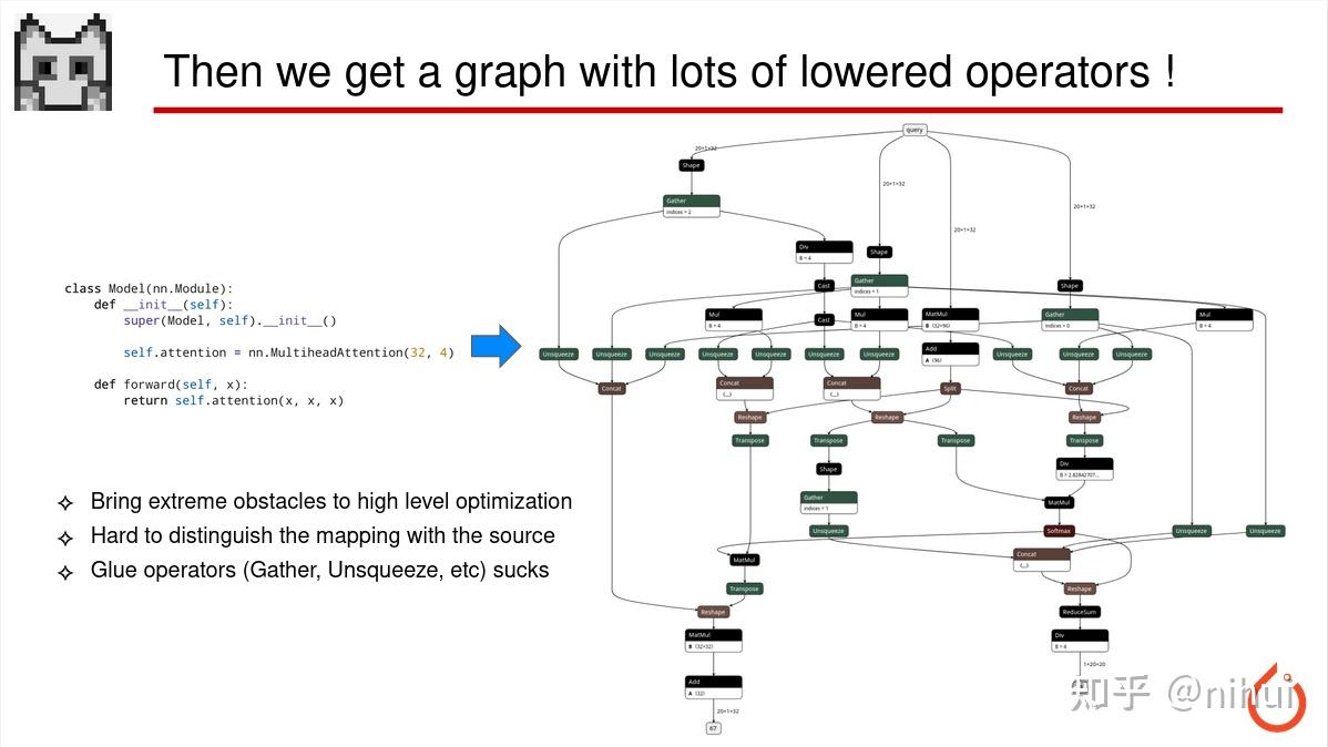 PNNX: PyTorch Neural Network Exchange - 知乎