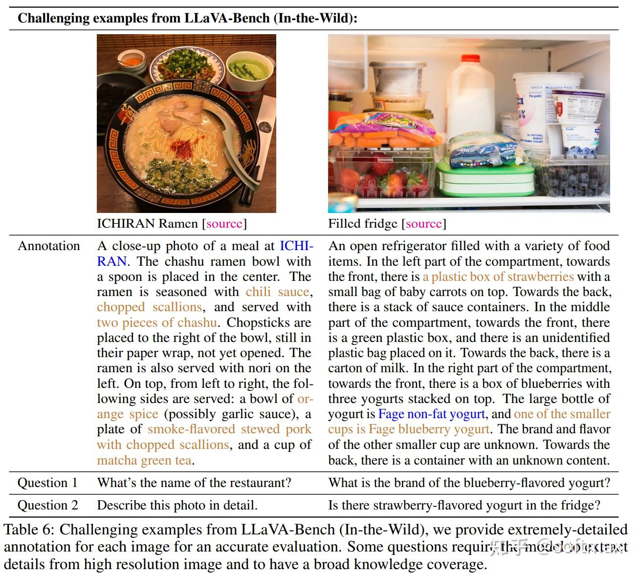 LLaVa: 《Visual Instruction Tuning》论文讲解 - 知乎