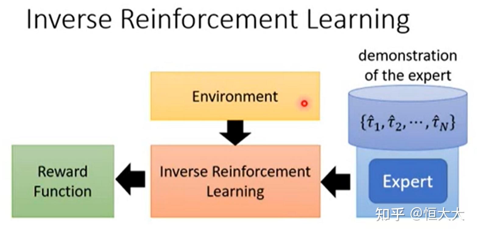 强化学习-李宏毅-学习笔记 - 知乎