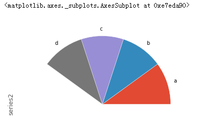 pandas可视化（5）【官方文档解读】-- Hexagonal Bin Plot（我翻译为六角形箱体图）、饼图 - 知乎
