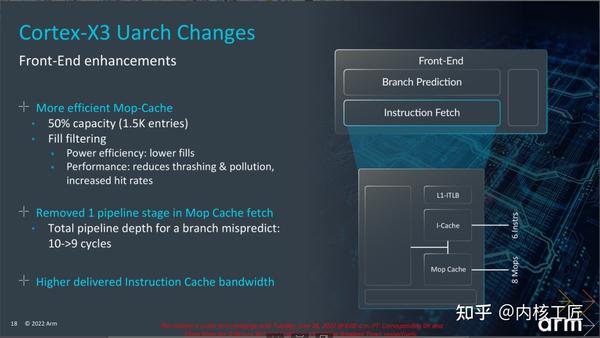 Arm微架构分析系列3——Arm的X计划 - 知乎