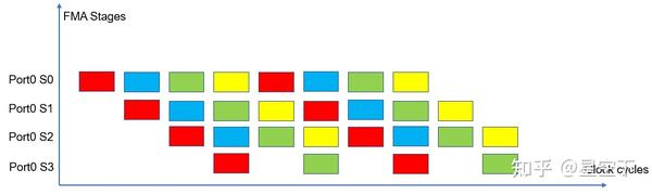 CPUFP分析 - 知乎