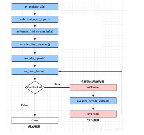 FFMPEG总结 -- 音视频编解码和转码（全） - 知乎