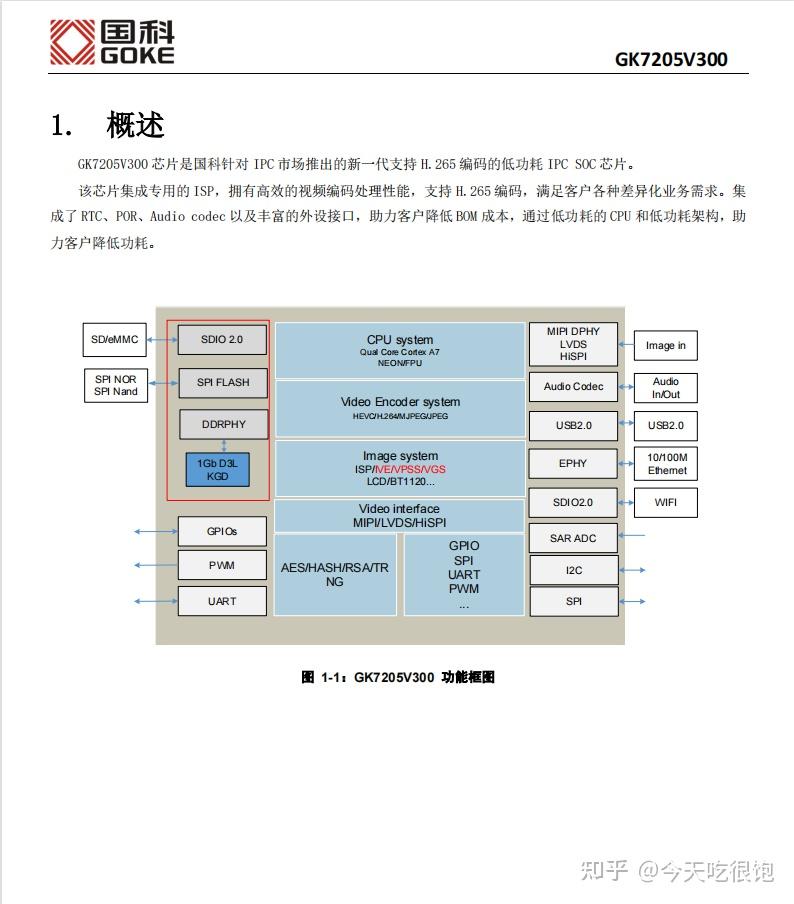国科GK7205V300可替代海思HI3516EV300 开发资料 - 知乎