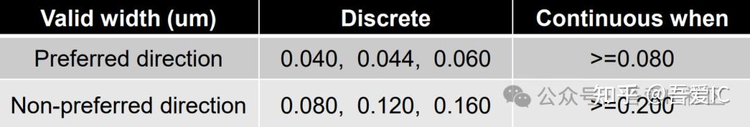 TSMC 12nm工艺数字IC后端设计实现的这些技术要点，你是否get到？ - 知乎