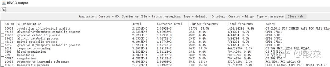 无代码绘制生信美图之GO富集弦图！ - 知乎