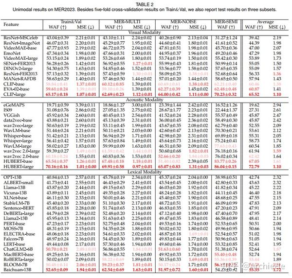 论文阅读：MERBench: A Unified Evaluation Benchmark for Multimodal Emotion ...