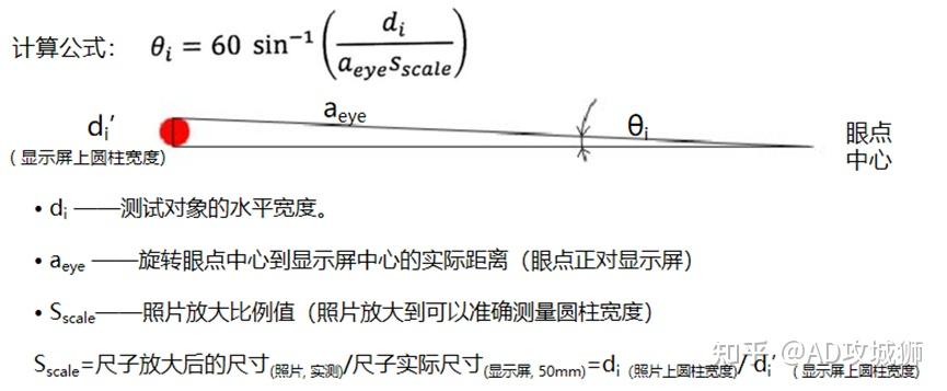 法规解毒之ECE R158(倒车监视) - 知乎