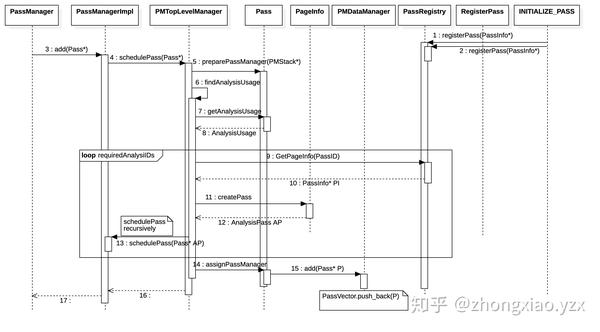 LLVM PassManager对C++程序设计的思考 - 知乎