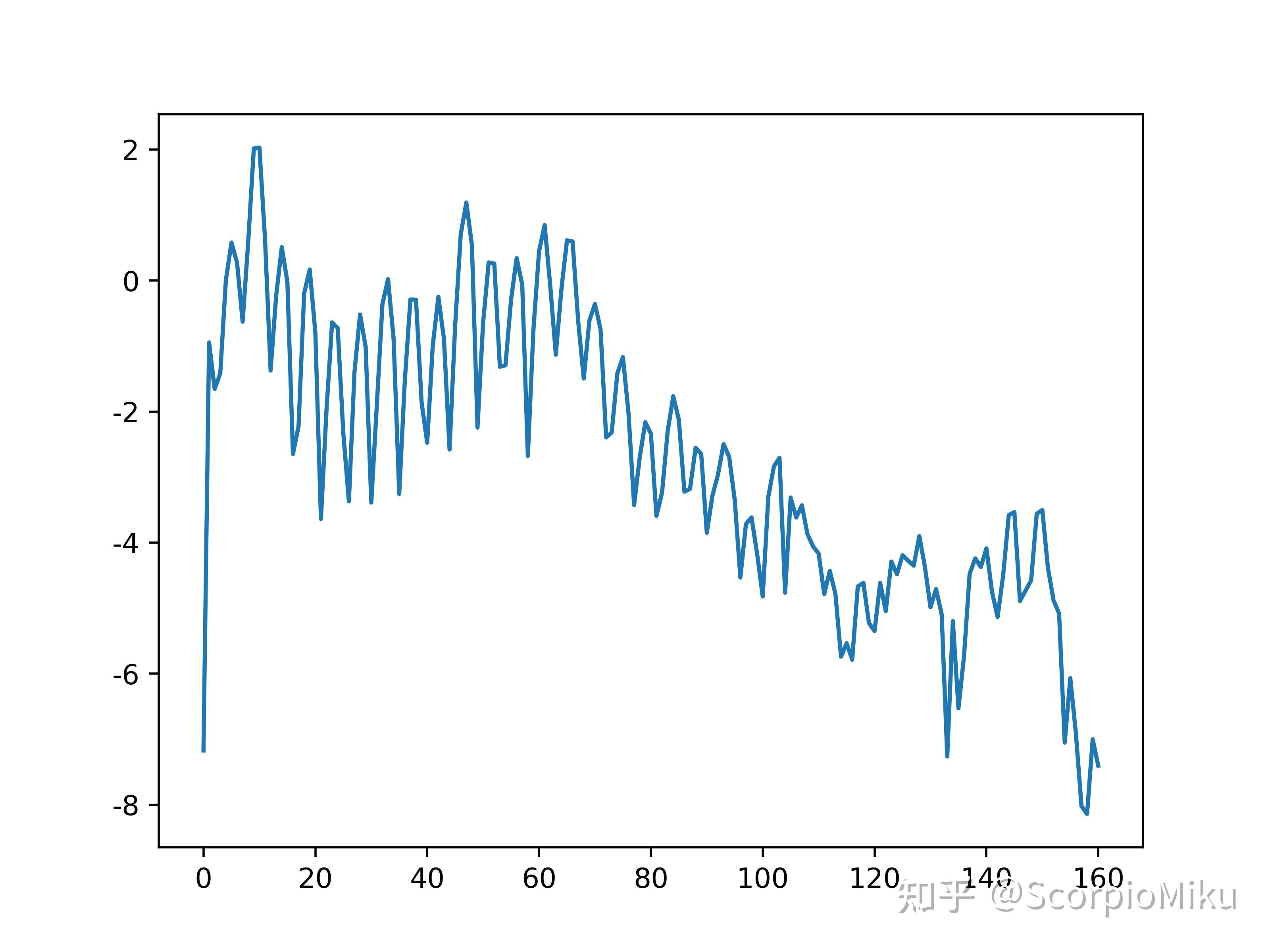 论文解读：Harmonic Attention for Monaural Speech Enhancement - 知乎