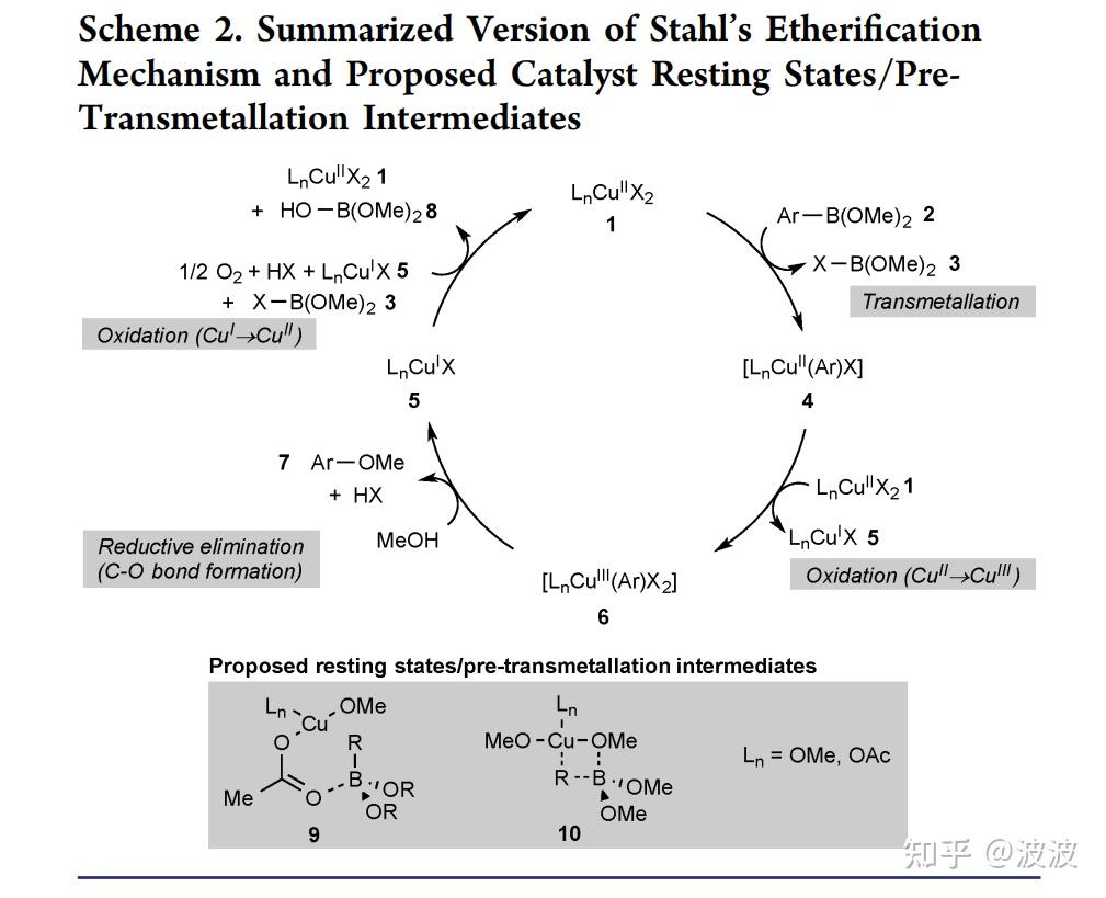 Chan-lam反应的新的理解--解读好文章 - 知乎