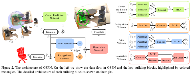 GSPN论文笔记 - 知乎