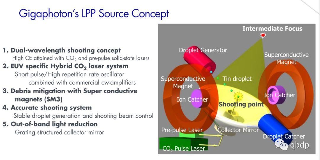 「EUV （极紫外光刻）」是一项什么样的技术？ - 知乎