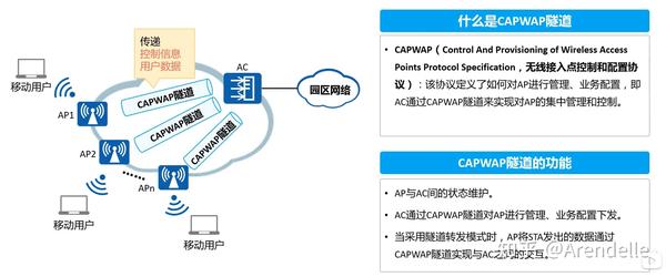 WLAN学习笔记（一）概述及概念 - 知乎