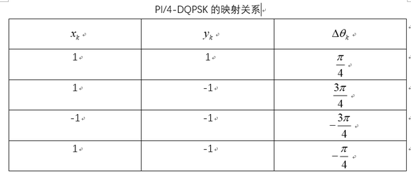 PI/4 - DQPSK系统的调制和解调 - 知乎