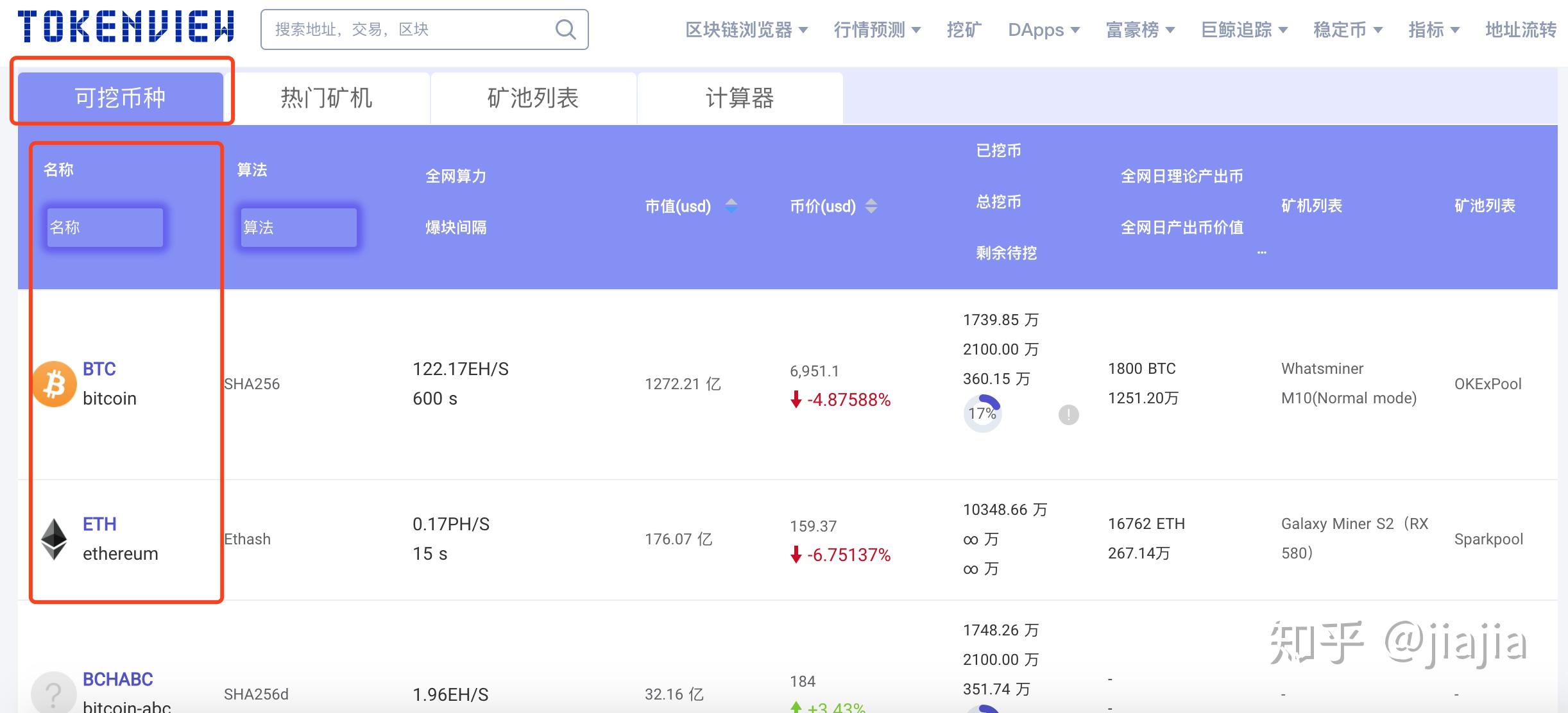 什么是挖矿？哪些虚拟货币可以挖？ — Tokenview 区块链知识课堂 - 知乎