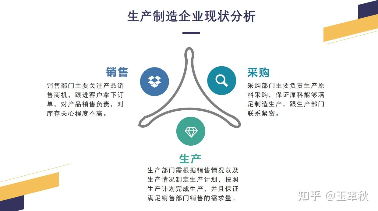 MTO+MTS方案 - 知乎