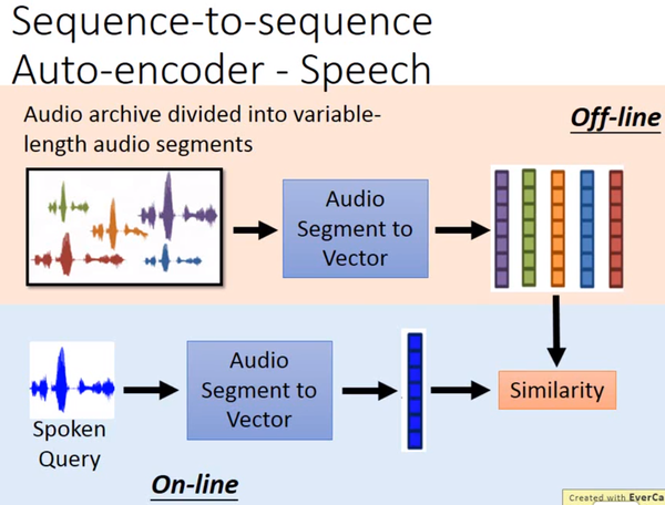 李宏毅机器学习课程笔记-9.3RNN的应用 - 知乎